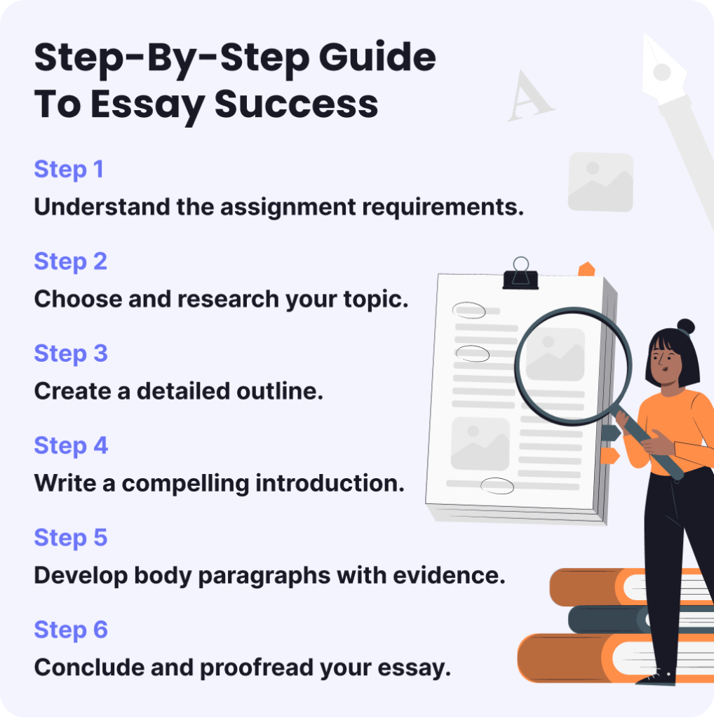 How to Write an Essay: Beginner's Guide 📝